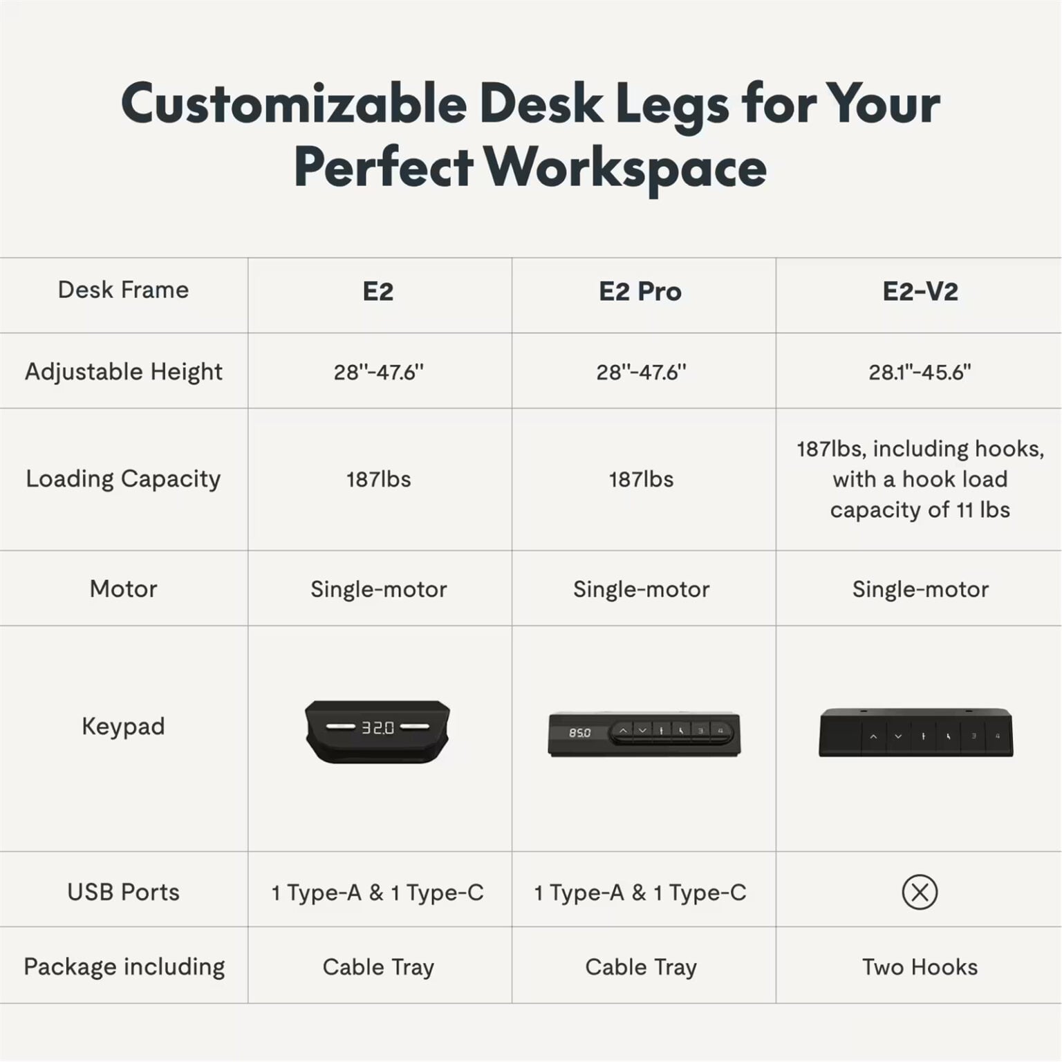Flexispot E2 Pro -Height Adjustable Electrical Ergonomic Standing Desk ...