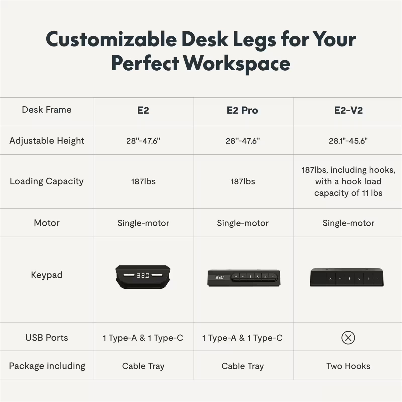 Flexispot E2 Pro - Eletric Ergonomic Standing Desk (140x70 CM ...